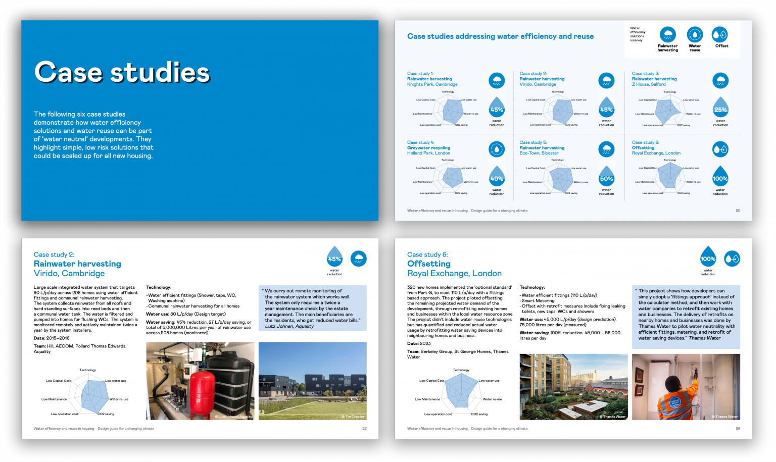New Industry Guide Tackles Water Scarcity with Practical Solutions for ...