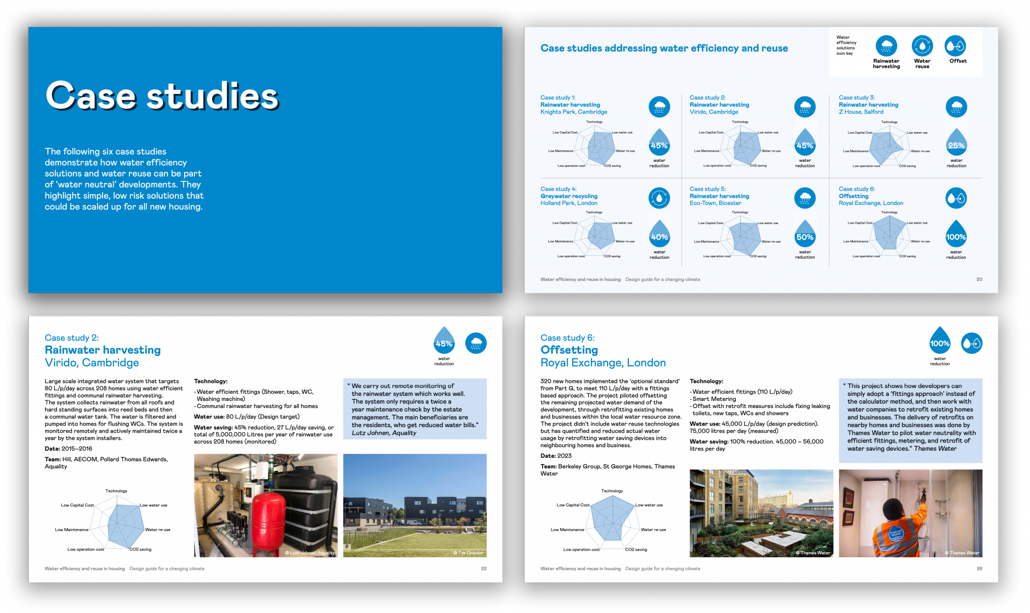 New Industry Guide Tackles Water Scarcity with Practical Solutions for ...